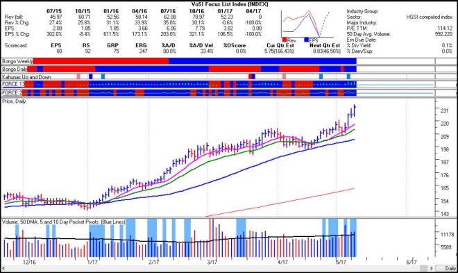 Market Lab Report - Premarket Pulse 5/17/17 | Stock market timing ... Market Lab Report - Premarket Pulse 5/17/17 | Stock market timing ...