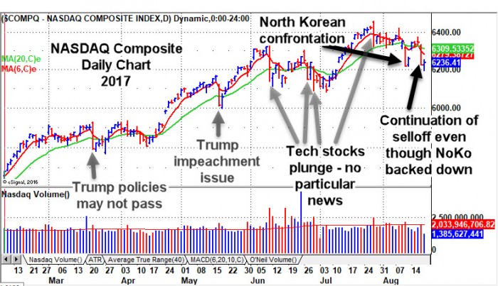 Market Lab Report - This Market Barometer Shows You Corrections Before ... Market Lab Report - This Market Barometer Shows You Corrections Before ...