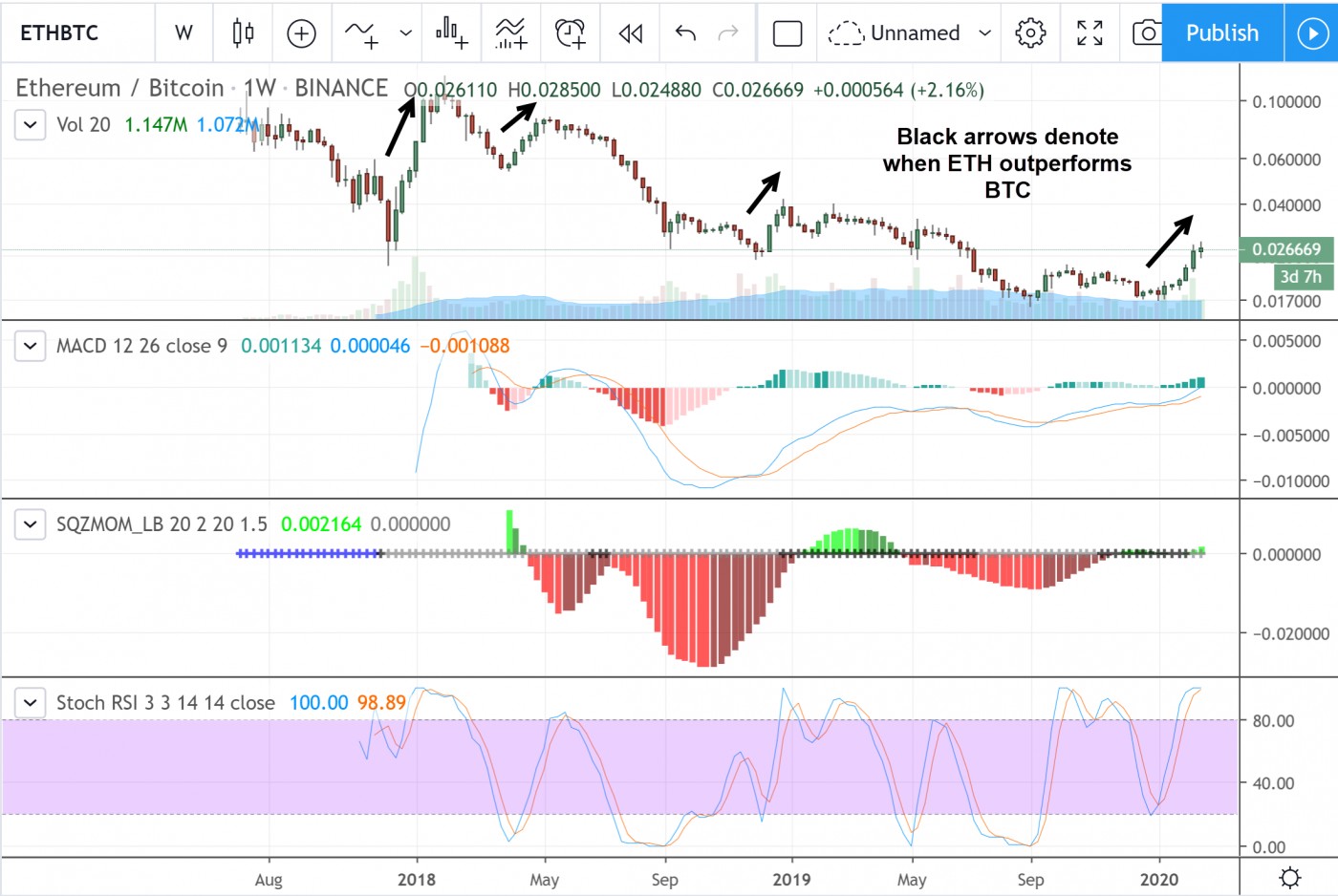 Market Lab Report - Corona Coronary? ETNs: GBTC vs. ETHE vs. ETCG ... Market Lab Report - Corona Coronary? ETNs: GBTC vs. ETHE vs. ETCG ...
