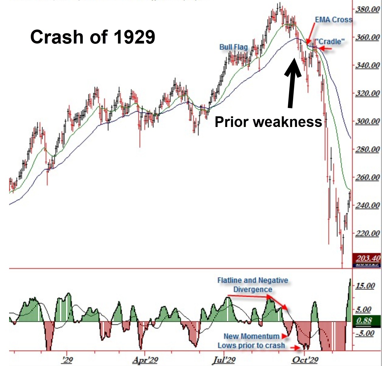 Market Lab Report - Market action after big one-day drops in the ... Market Lab Report - Market action after big one-day drops in the ...