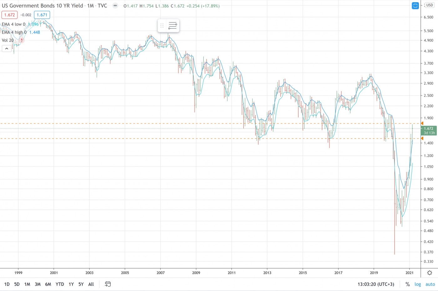 Market Lab Report - The Three Most Important Rules of Investing | Stock ... Market Lab Report - The Three Most Important Rules of Investing | Stock ...