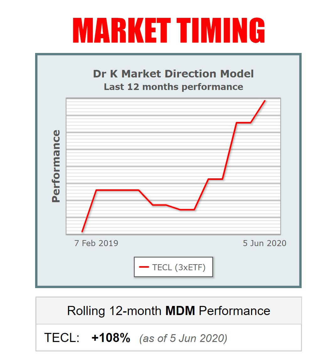 Market Lab Report - 5 ways our members have outperformed in stocks and ...