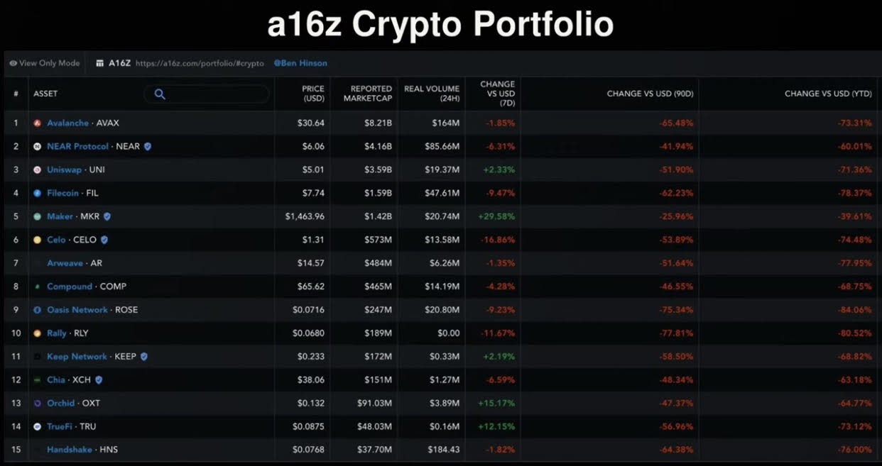 Market Lab Report - Losses in stocks and crypto markets continue to ... Market Lab Report - Losses in stocks and crypto markets continue to ...