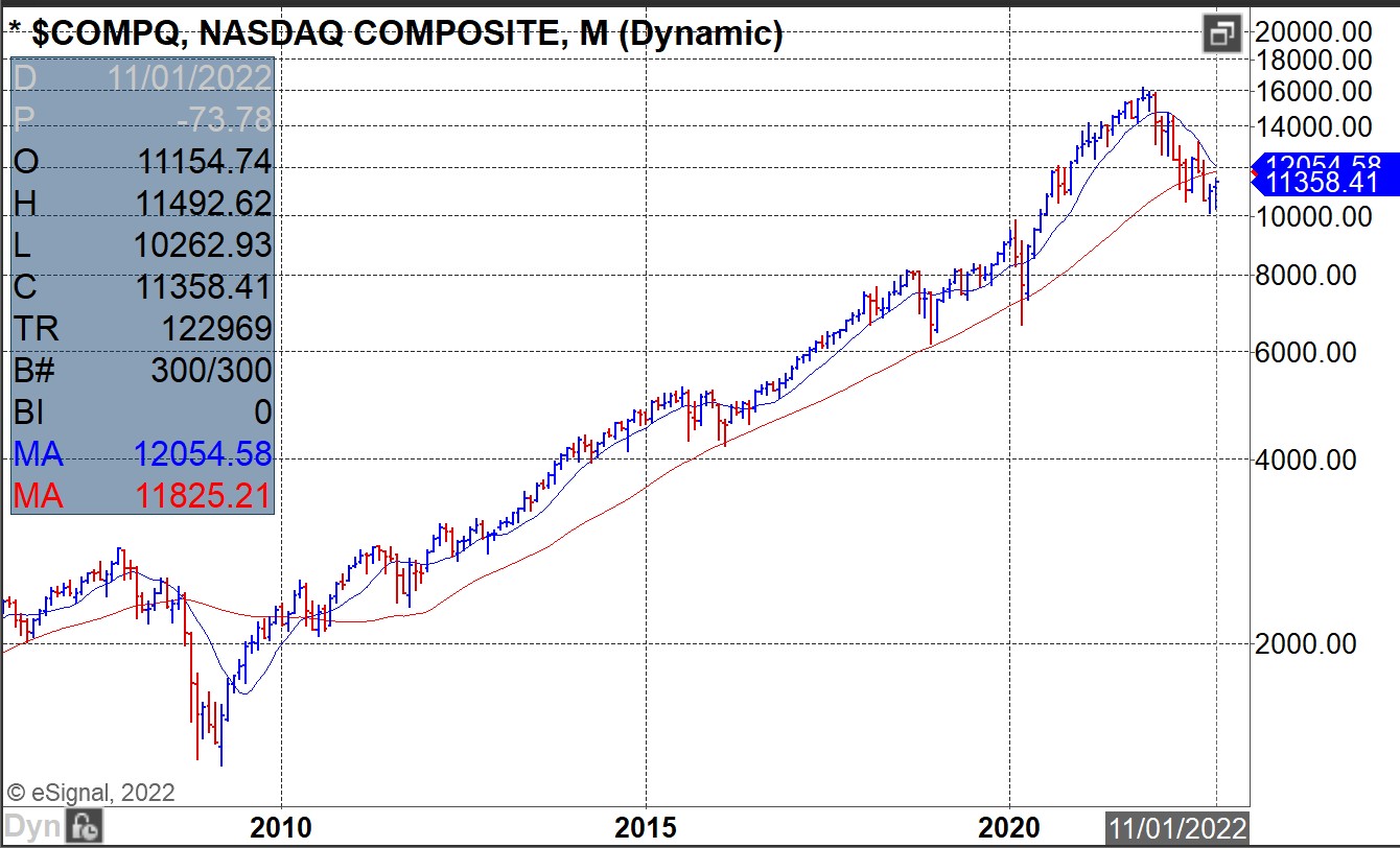 Market Lab Report - Three market scenarios; Bubble must be unwound ... Market Lab Report - Three market scenarios; Bubble must be unwound ...