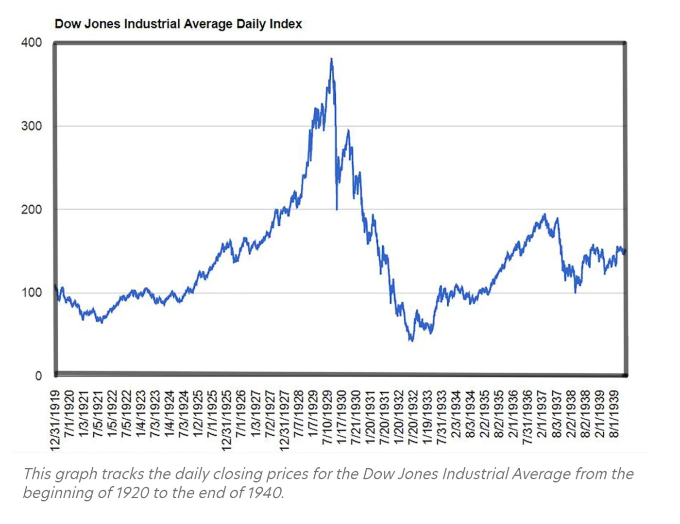 Market Lab Report - Three market scenarios; Bubble must be unwound ... Market Lab Report - Three market scenarios; Bubble must be unwound ...